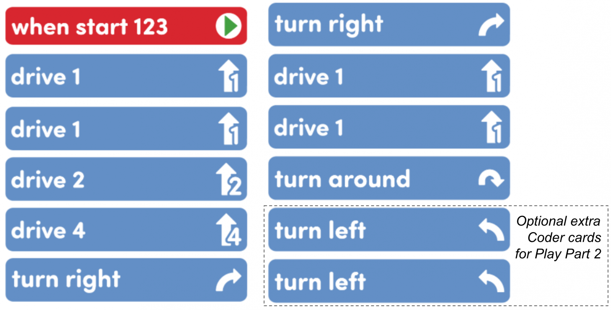 Vex 123 Moving From Touch To Coder Lab 2 Visit The Tigers And Bears Summary